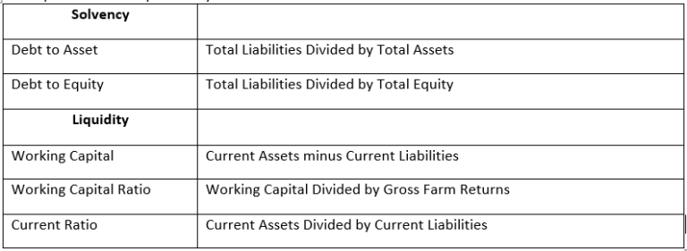 Balance Sheet Benchmarking: Know Your Numbers - Field Advisor
