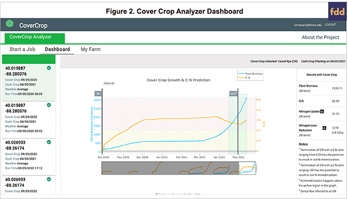 Manage Cover Crops In Your Field With This Tool - Field Advisor